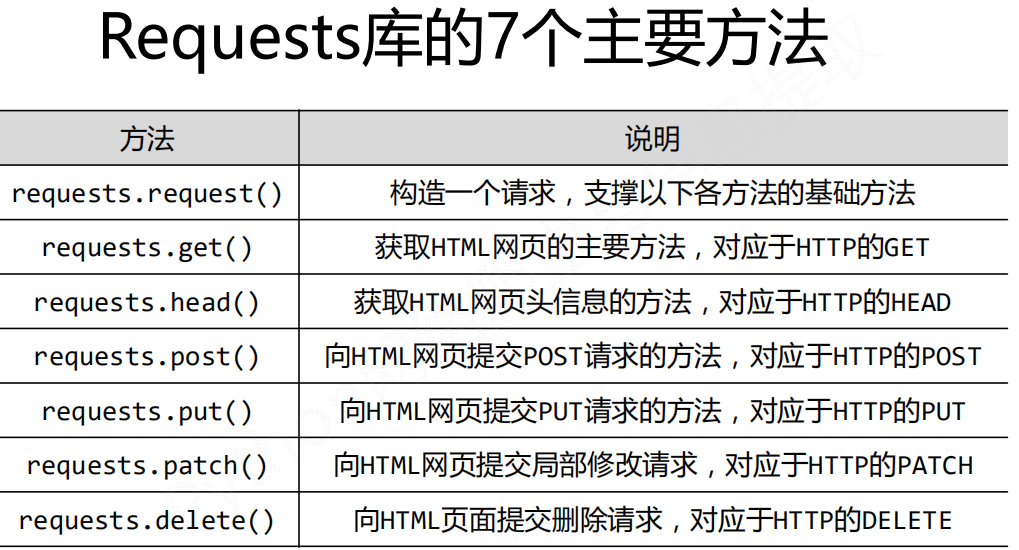 Python爬虫_01(requests库) | Thorine