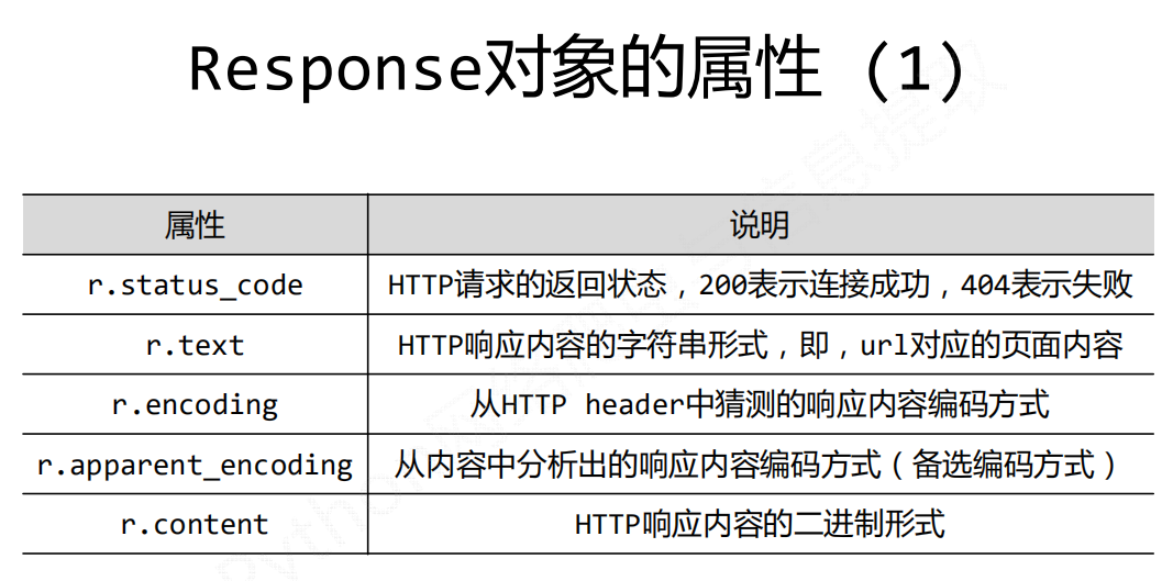 Python爬虫_01(requests库) | Thorine