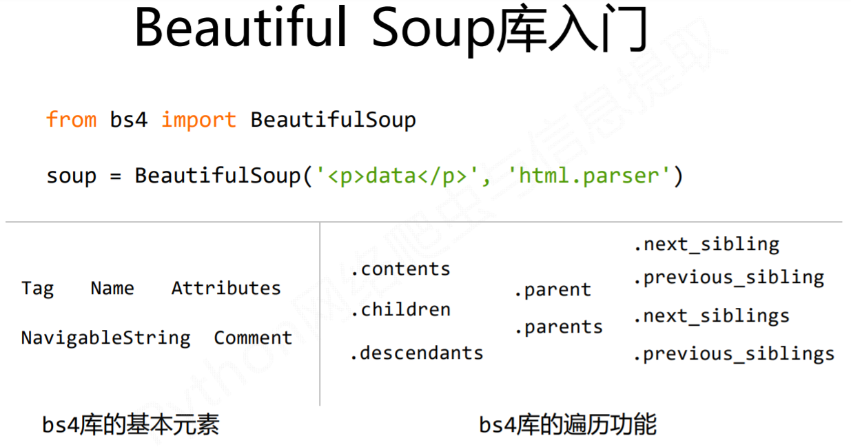 Python爬虫_03(BeautifulSoup库的使用) | Thorine