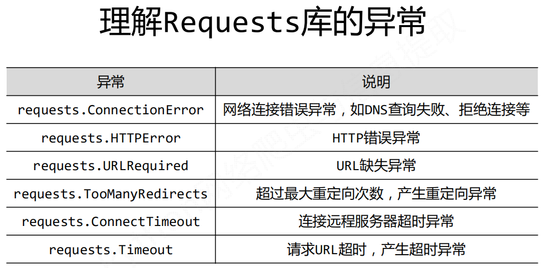 Python爬虫_01(requests库) | Thorine