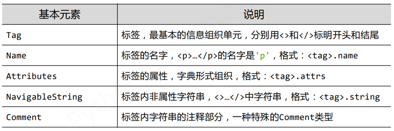 Python爬虫_03(BeautifulSoup库的使用) | Thorine