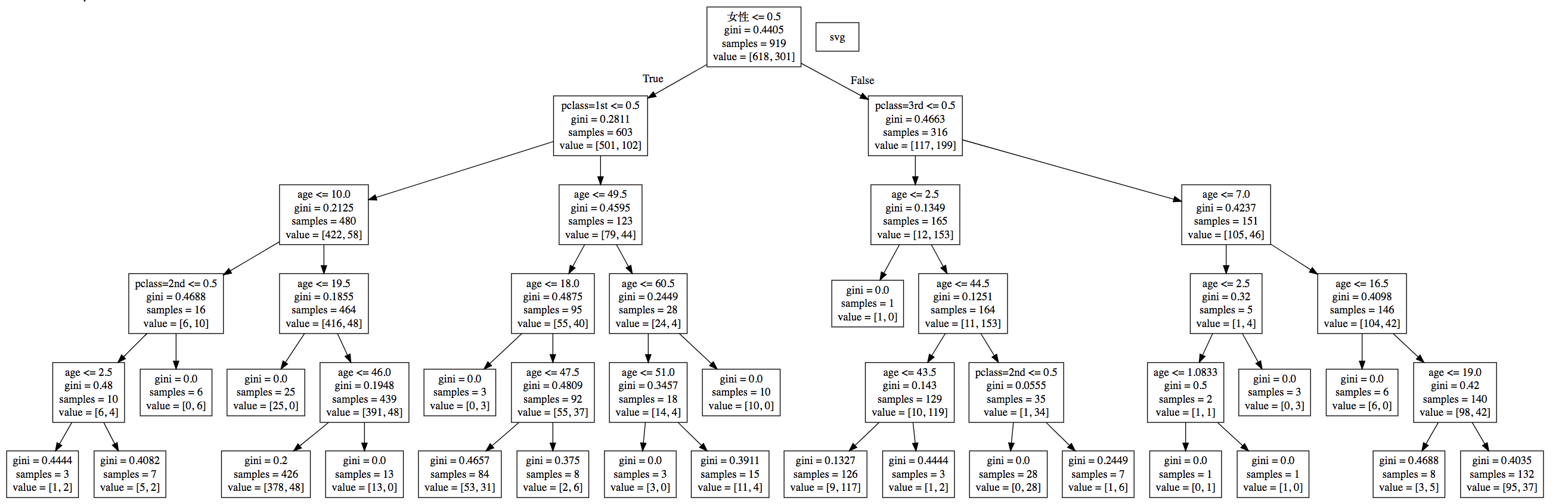 机器学习_06 | Thorine